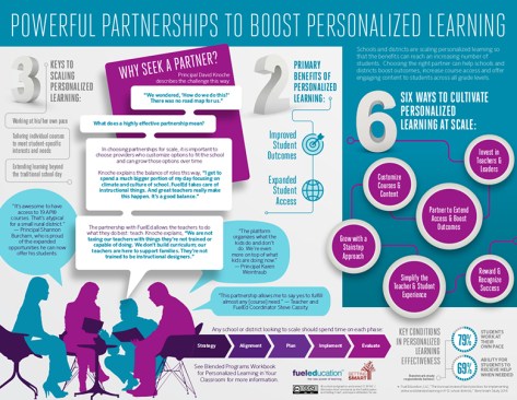 learning through drawing: developing visual literacy | open access learning