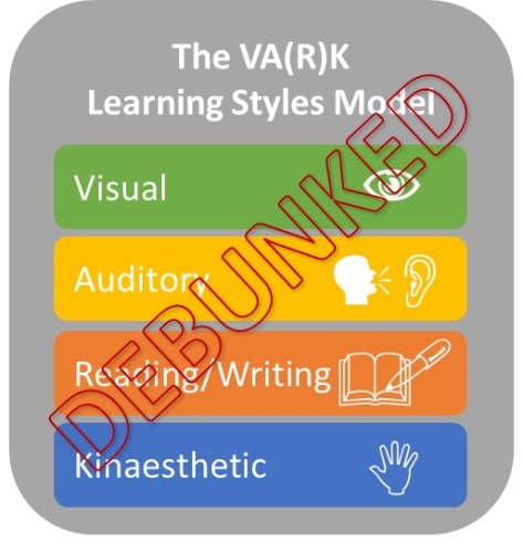 learning styles: the limiting power of labels | open access learning